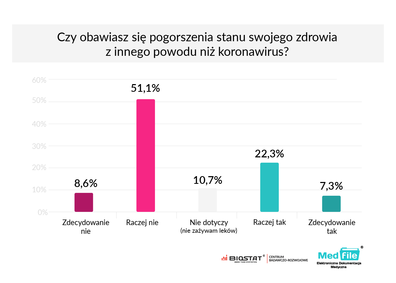 Pacjenci w czasie koronawirusa Pacjenci w czasie koronawirusa